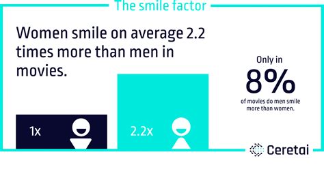 Monitoring Diversity Wifti