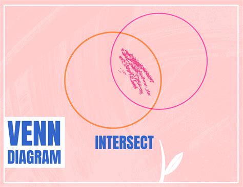 Statistics And The Laws Of Probability