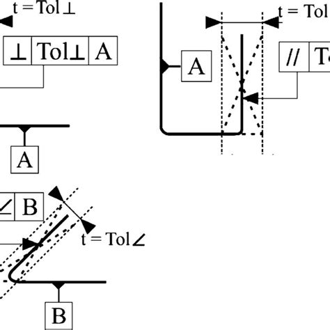 Pdf Review Geometric And Dimensional Tolerance Modeling For Sheet Metal Forming And