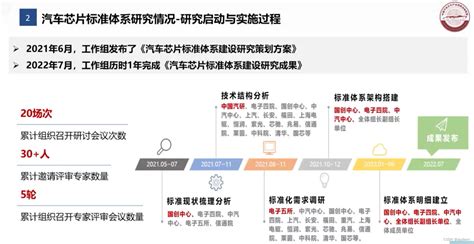 汽车芯片的国产化