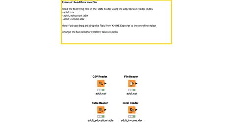 01 Read Data From File Knime Community Hub
