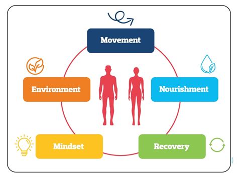 A Guide To Physical Well Being Duty To Care Uk Coaching