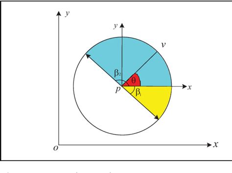 figure 1 from a novel edge gradient algorithm for multiple mobile robots cooperative mapping in