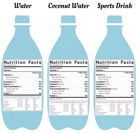 The Health Benefits Of Coconuts The Complete Guide