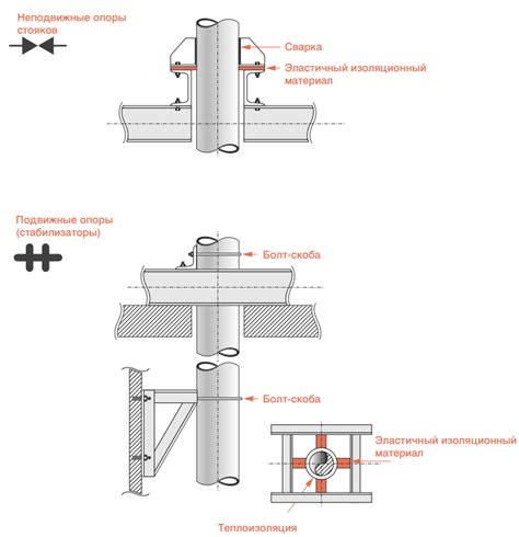Опоры энергия термо