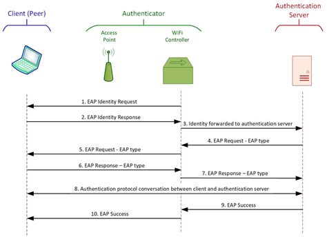 Глава 3 Протоколы безопасности и их реализация Сетевые протоколы для профессионалов безопасности