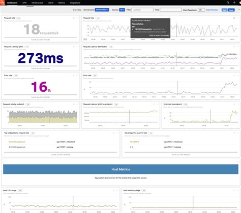 Synthetic Testing Examples User Flow Testing Apis Validation Custom Metrics Log Ingestion
