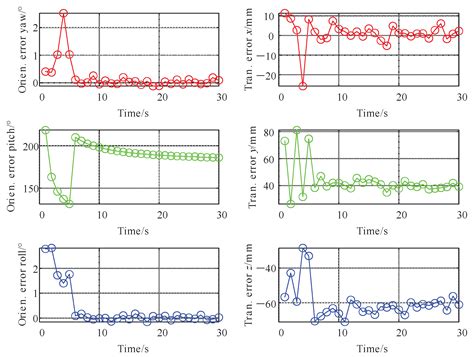 A Spatiotemporal Calibration Algorithm For Imulidar Navigation System Based On Similarity Of