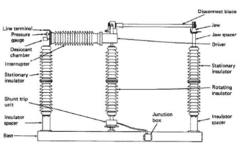 Parts Of Circuit Switcher And Its General Construction Basic