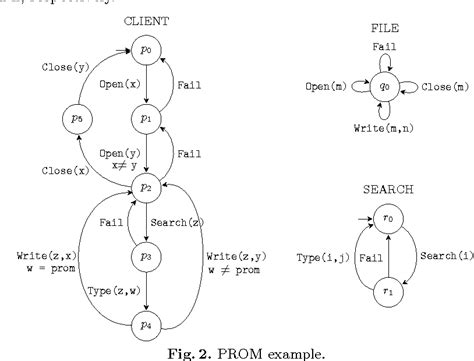 figure 2 from guarded variable automata over infinite alphabets