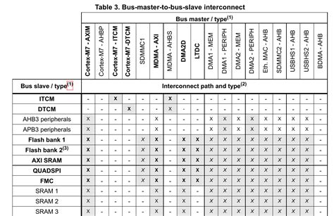 Strange Problem Sdmmc And Usb Msc Not Working Wi
