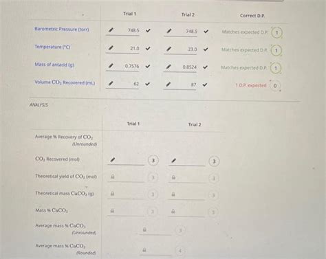 Solved ANALYSIS Chegg