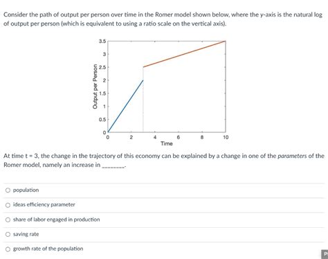 Answered Consider The Path Of Output Per Person Bartleby