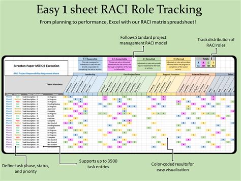 RACI Matrix Spreadsheet Task Assignment Project Management Role