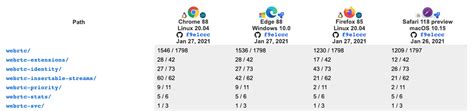 Webrtc Javascript Api State Of The Art May2021 Webrtc For Developers
