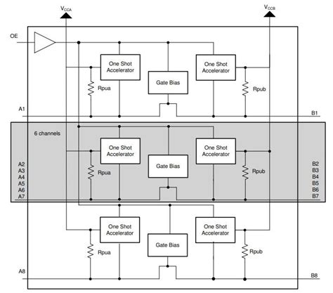 LSF What S The Difference Between TXS And LSF Logic Forum Logic TI E E Support Forums