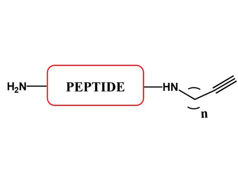 C Terminal Peptide Modifications Delivertides