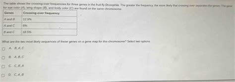 Solved The Table Shows The Crossing Over Frequencies For Three Genes In The Fruit Fly