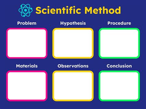 scientific method 7 steps