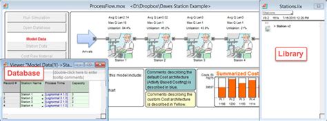 All Things Simulation And Extendsim 2015