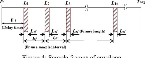 Figure 1 From A Proposal Of An Efficient Timing Recovery Algorithm For 4 Ary Elliptical Phase