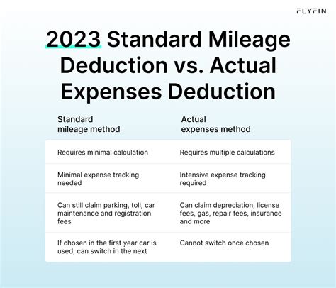 The Car Mileage Tax Deduction For Self Employed Individuals