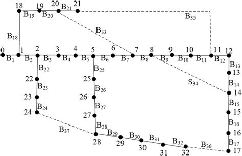 Ieee 33 Bus Distribution System Download Scientific Diagram