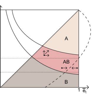 Dynamics And Steady State Levels Of Average Education And Modern Sector