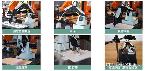Dobot 桌面机械臂 知乎