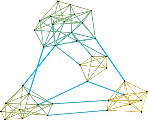 A Graph Composed Of Four Densely Connected Clusters The Steady State Download Scientific