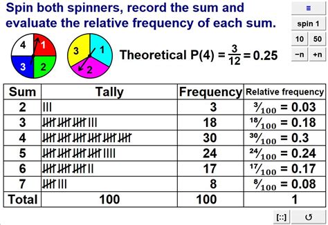 Relative Frequency Teaching Resources