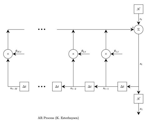 Kobus Esterhuysen On Linkedin Sales Forecasting With Time Varying Autoregressive Models Part 4