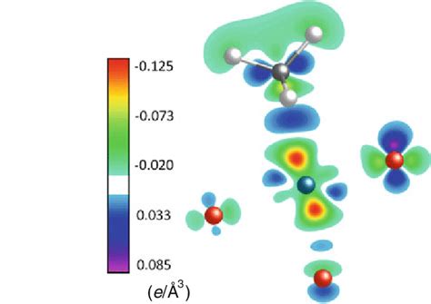 5 Difference Charge Density Plot Determined By Dft For The Ch 4 η 2 H