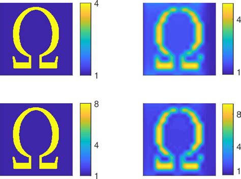 figure 4 from convexification for a coefficient inverse problem of mean