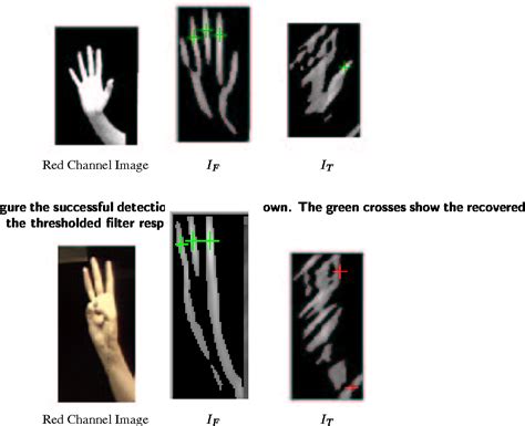 Figure 2 From Fast Hand Gesture Recognition For Real Time Teleconferencing Applications