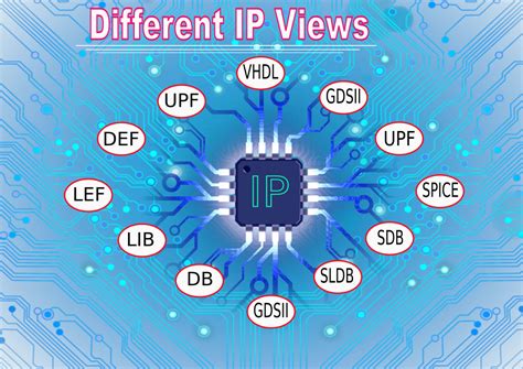 What Are Ip Views In Vlsi ~
