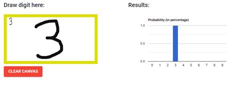GitHub Wojciechmarek Digits Recognition A Project Allowing To