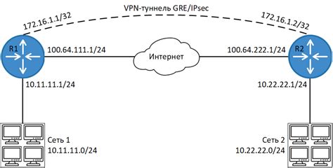 Настройка Gre Ipsec на Mikrotik для объединения офисов 2025 Mikrotik Wiki