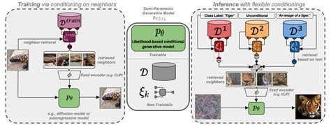 Retrieval Augmented Image Synthesis A Researchers Guide