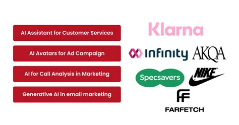 Generative Ai For Marketing In Financial Services Online Course Cfte