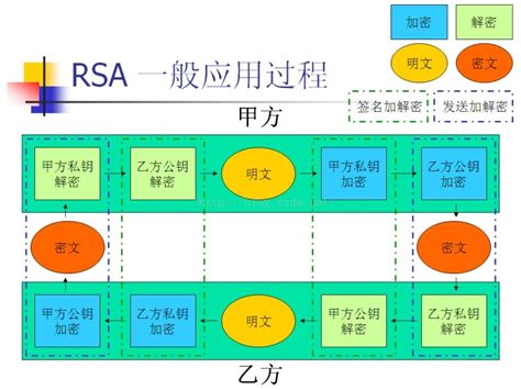 编码和加密算法的使用（md5、base64、des、rsa）md5编码 Csdn博客