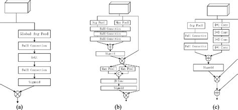 Figure 1 From A Unified Multiscale Learning Framework For Hyperspectral Image Classification