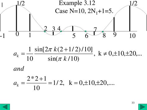 Ppt Convergence Of Fourier Series Powerpoint Presentation Free
