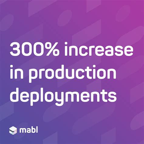 Mabl On Linkedin Qualityengineering Testautomation Softwaretesting