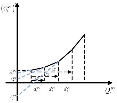 Multi Type Reserve Collaborative Optimization For Gas Power System Constrained Unit Commitment