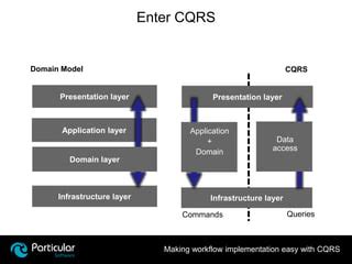 Making Workflow Implementation Easy With CQRS PPT
