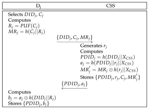 A Puf Based Secure Authentication And Key Agreement Scheme For The Internet Of Drones