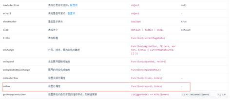 Antd中table双单击行事件antd Table Onrow Csdn博客