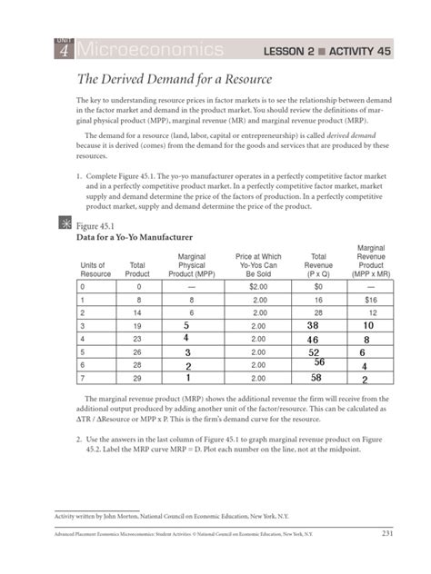 The Derived Demand For A Resource Pdf Demand Labour Economics