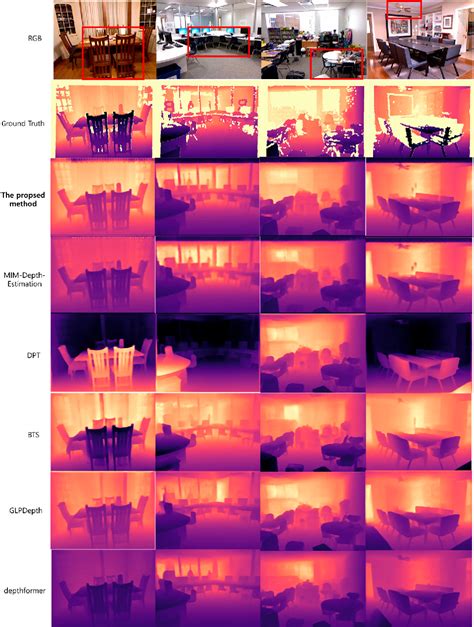 Figure 14 From A Novel Method For Monocular Depth Estimation Using An Hourglass Neck Module